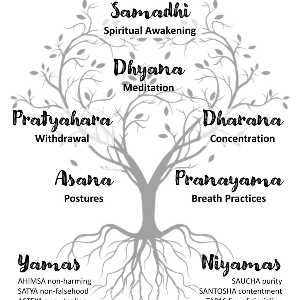 Online Compassionate Movement – BodyInUnity Yoga School